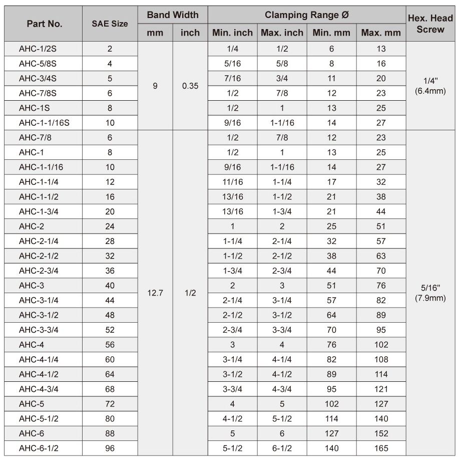 Spring Hose Clamp Size Chart
